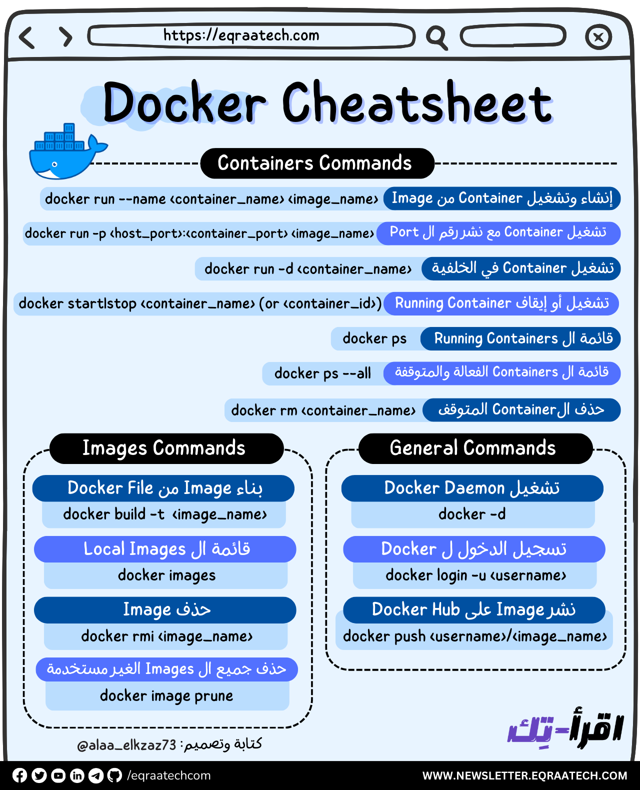 Docker Cheatsheet