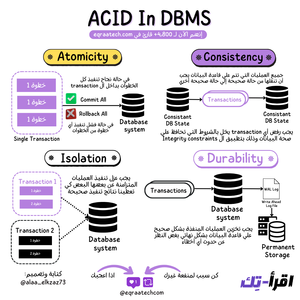 ACID Properties in DBMS
