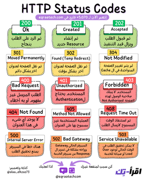 HTTP Status Codes Cheat Sheet
