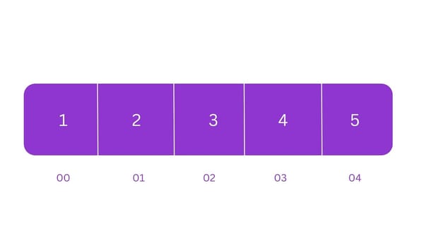 Hands On How to Build a Dynamic Array