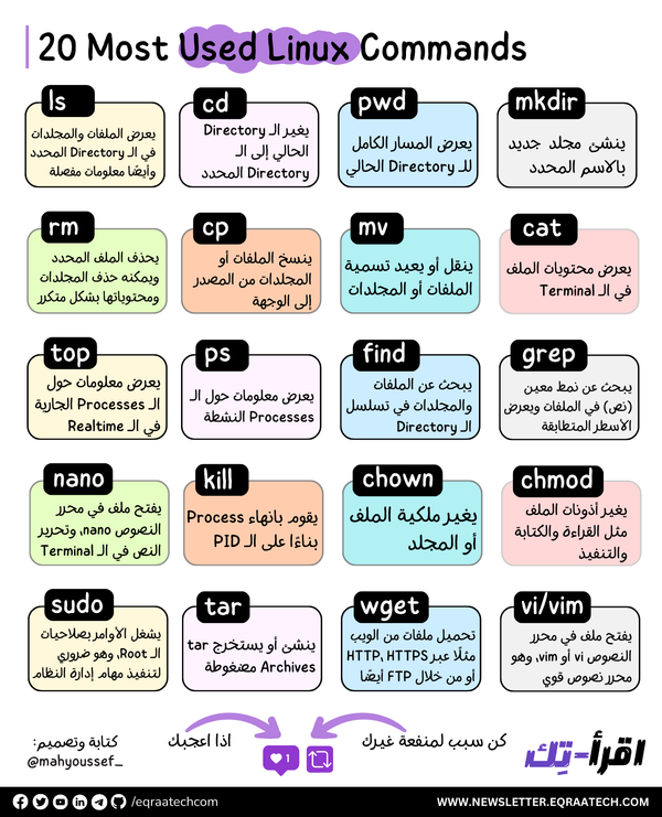 Linux Commands Cheatsheet