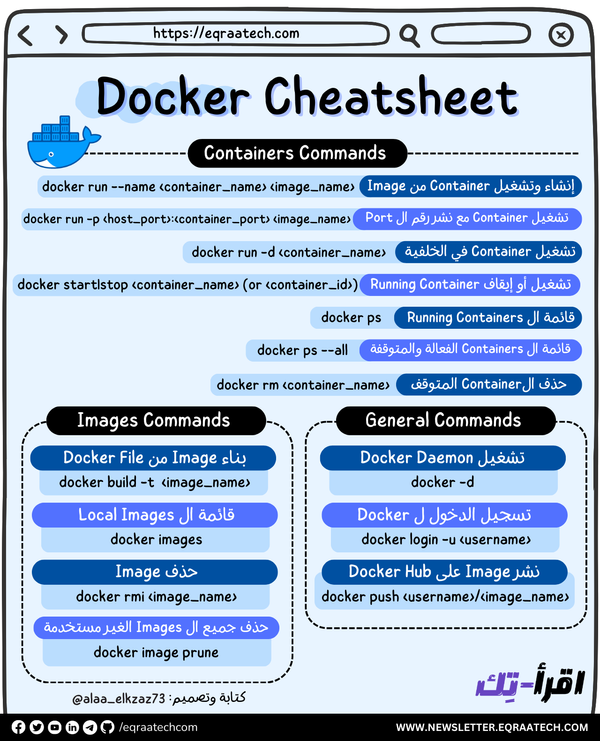 Docker Cheatsheet