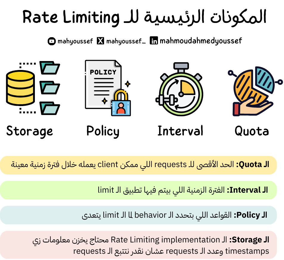 Deep Dive Into Rate Limiting